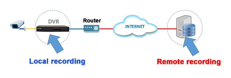 5 Best CCTV Backup Providers in Kenya